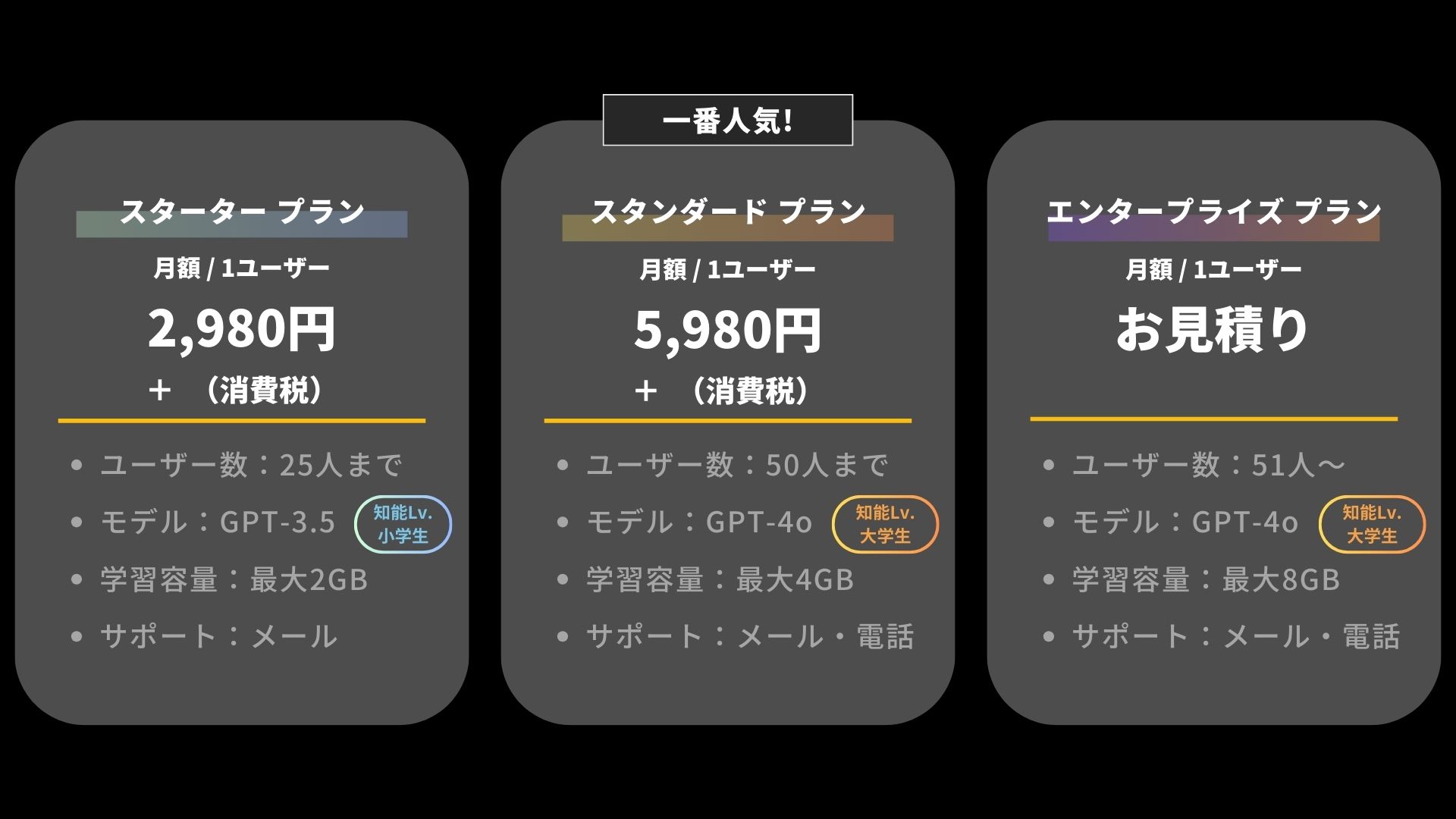 株式会社 MIKAZUKI AI