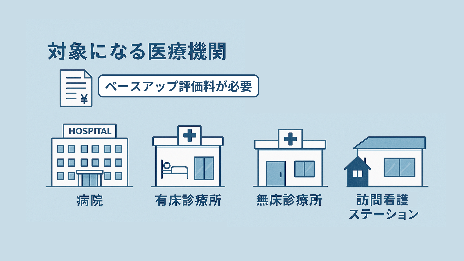 医療機関向け『生産性向上・職場環境整備等支援事業』解説 – 株式会社 MIKAZUKI AI
