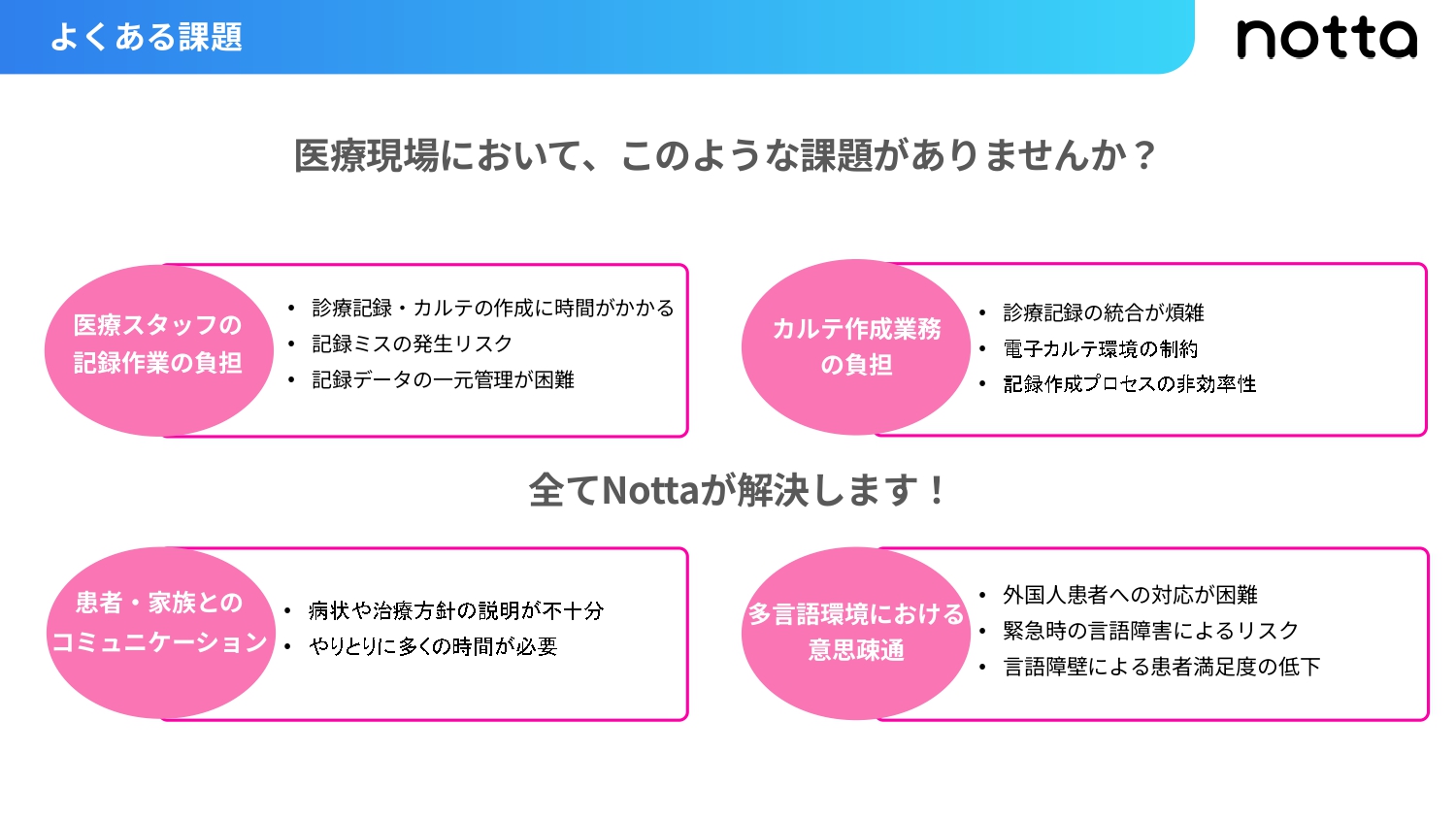 医療機関向け『生産性向上・職場環境整備等支援事業』解説 – 株式会社 MIKAZUKI AI