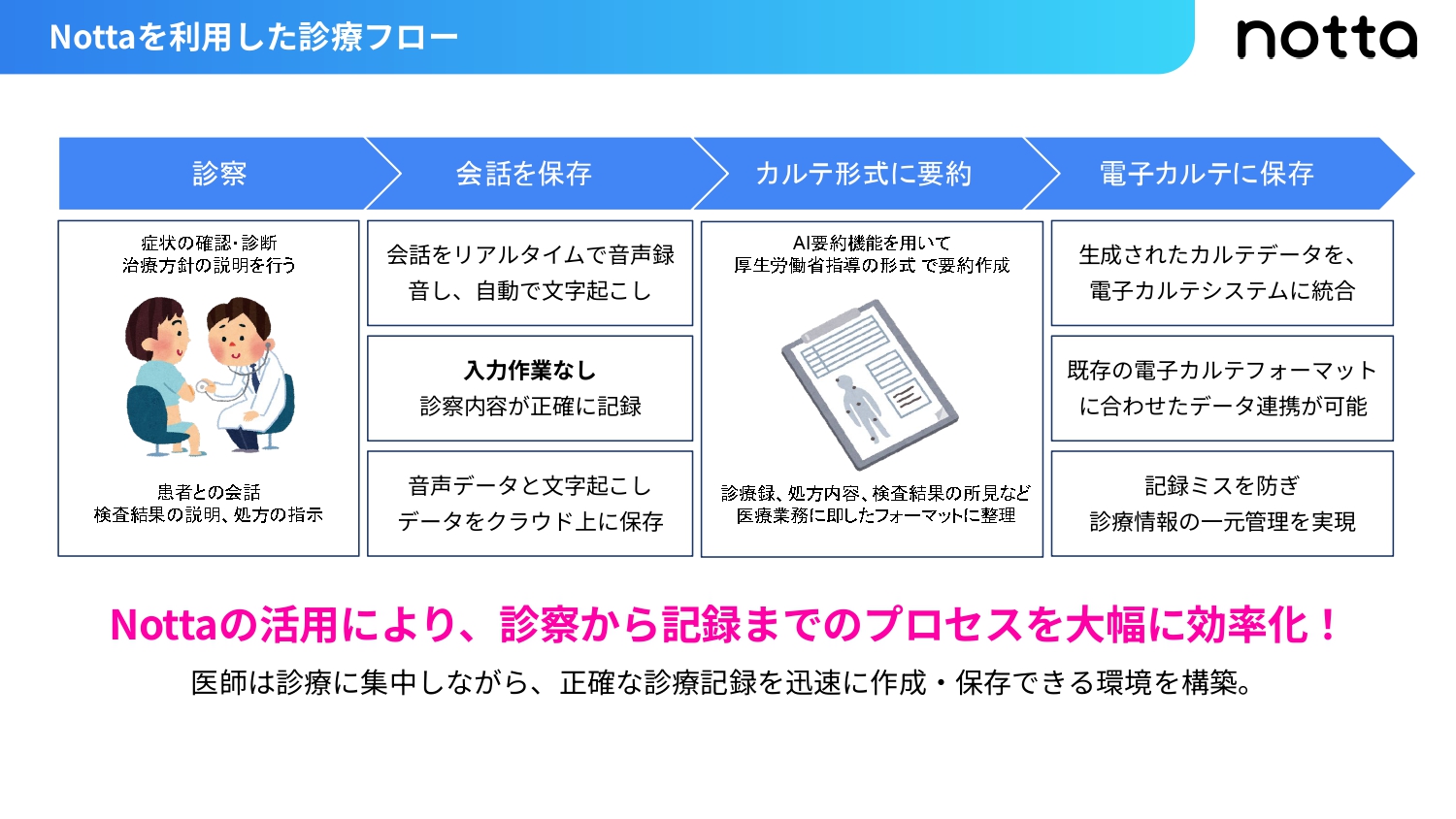 医療機関向け『生産性向上・職場環境整備等支援事業』解説 – 株式会社 MIKAZUKI AI