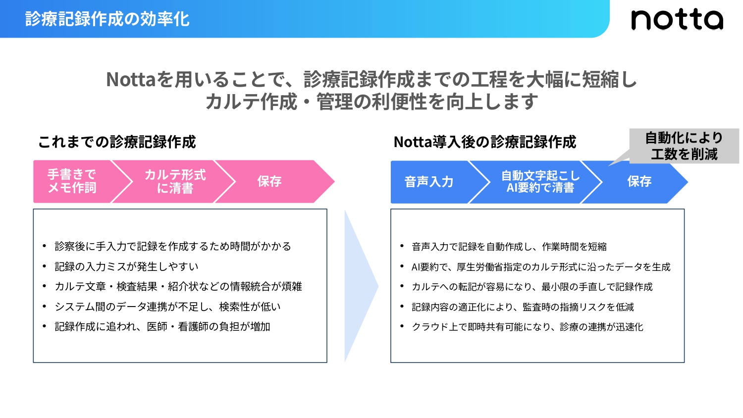 医療機関向け『生産性向上・職場環境整備等支援事業』解説 – 株式会社 MIKAZUKI AI