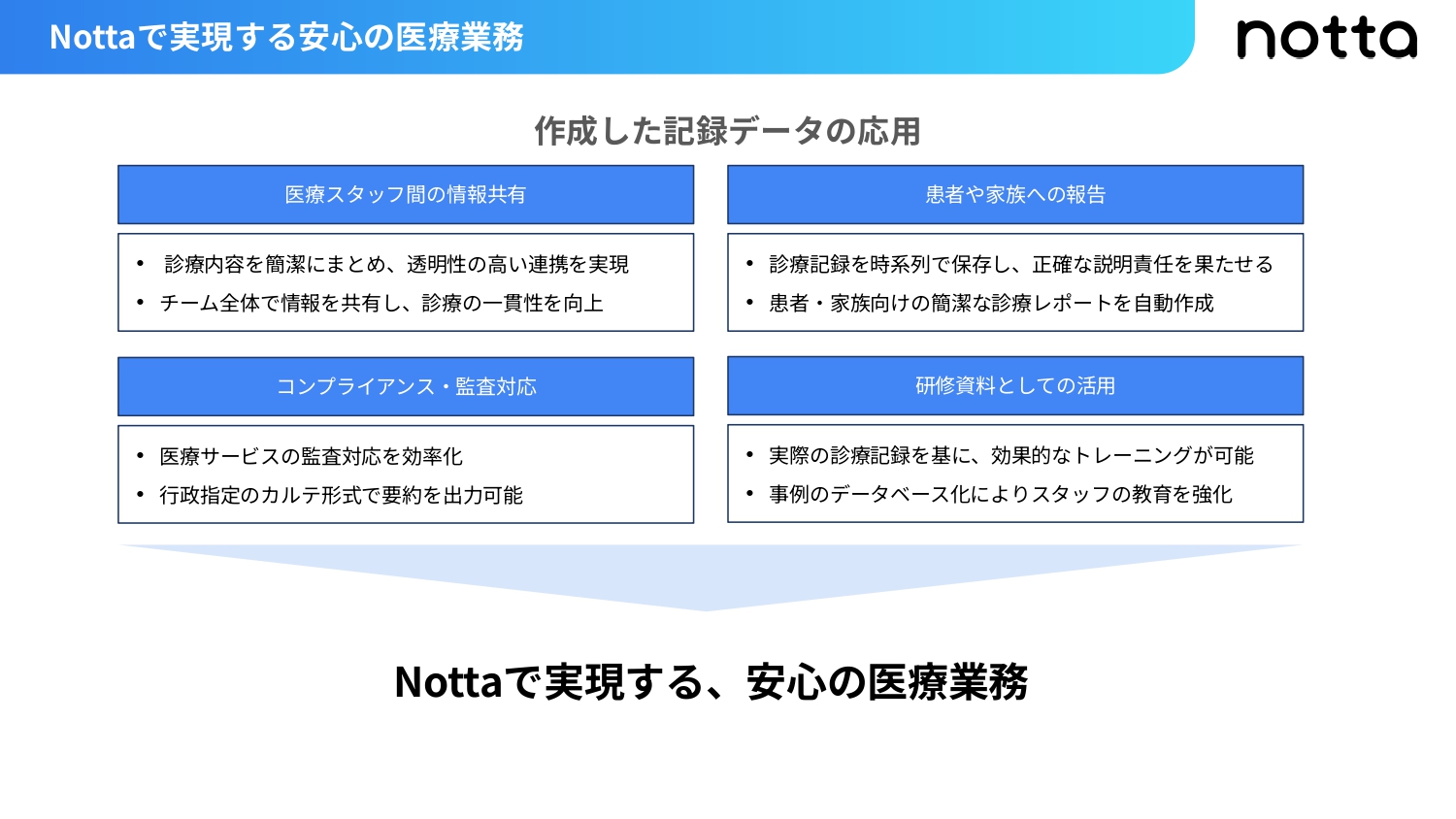 医療機関向け『生産性向上・職場環境整備等支援事業』解説 – 株式会社 MIKAZUKI AI