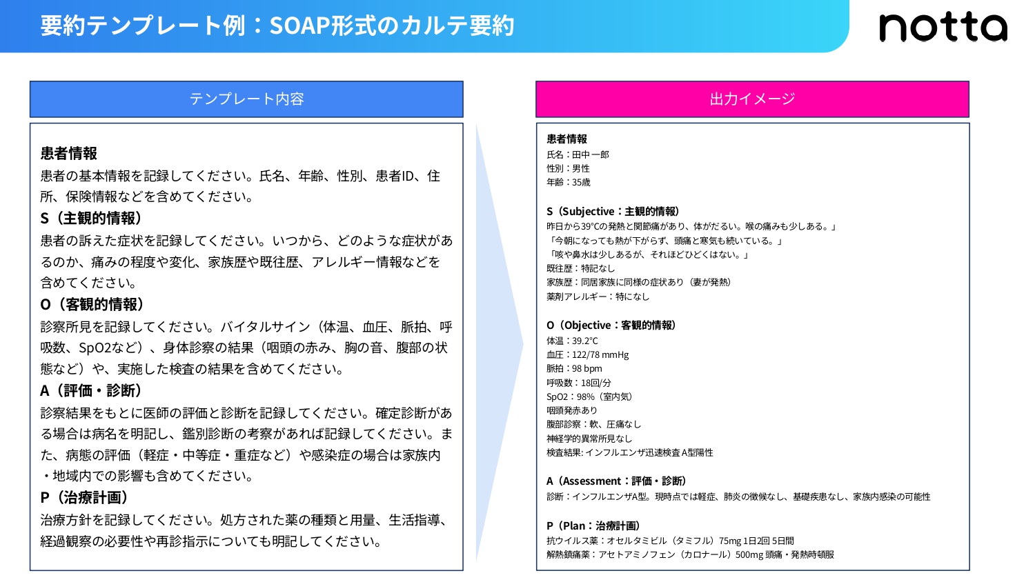 医療機関向け『生産性向上・職場環境整備等支援事業』解説 – 株式会社 MIKAZUKI AI